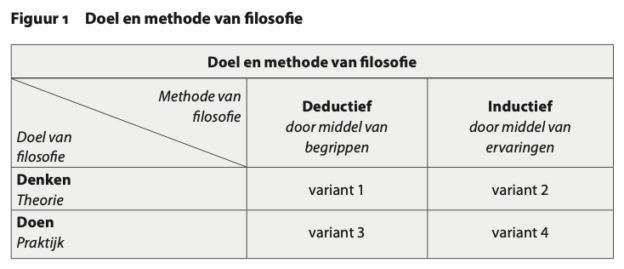 Werelddenkers, een nieuwe geschiedenis van de filosofie – boek van ...